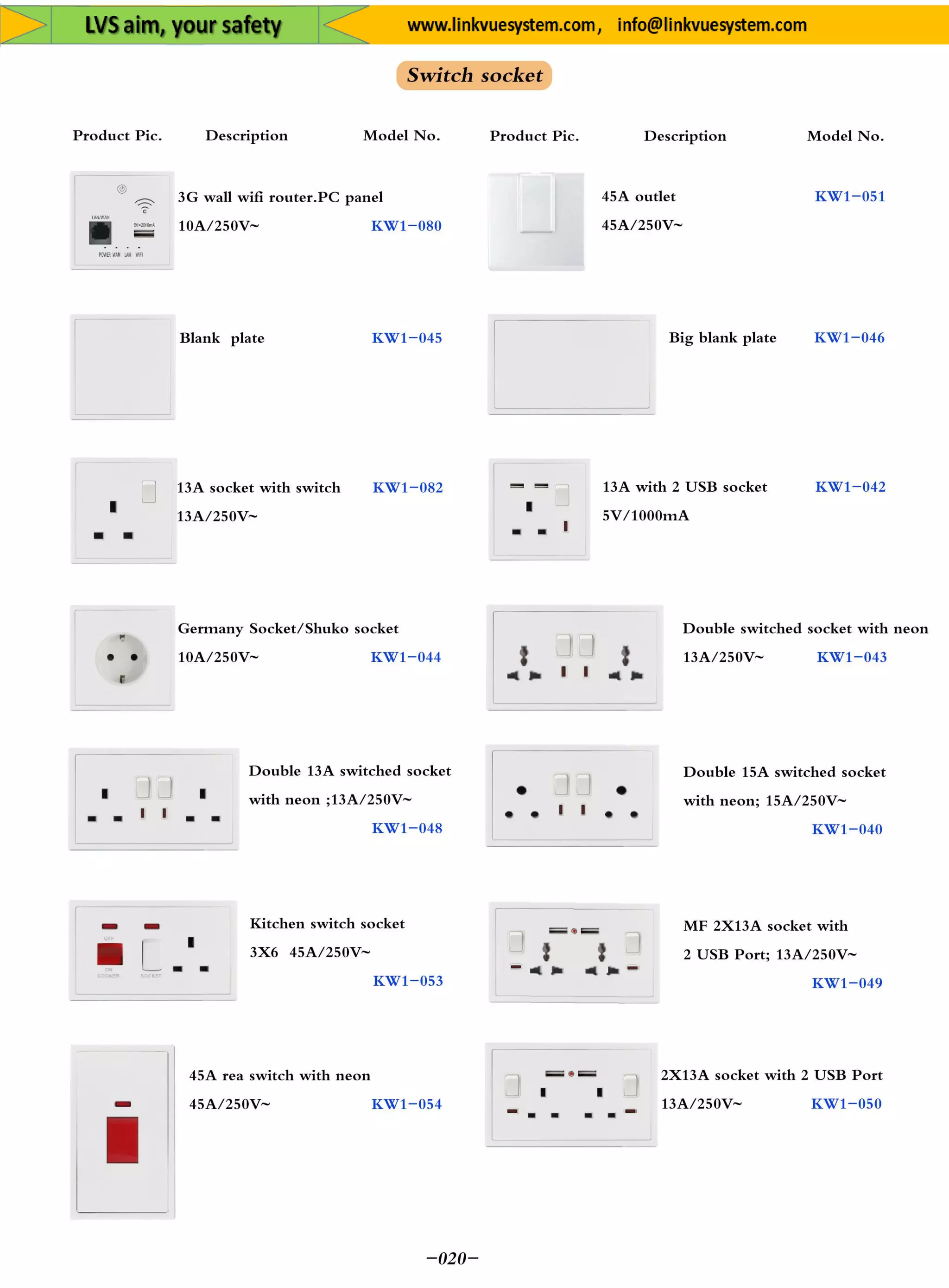 Electrical Failure ,Short Circuit Reason Cables and Termination | PDF