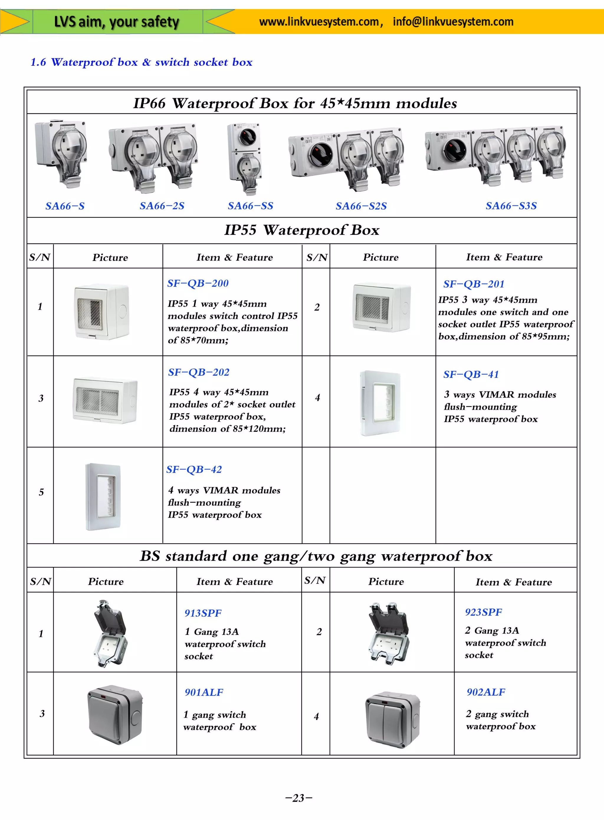 Electrical Failure ,Short Circuit Reason Cables and Termination | PDF