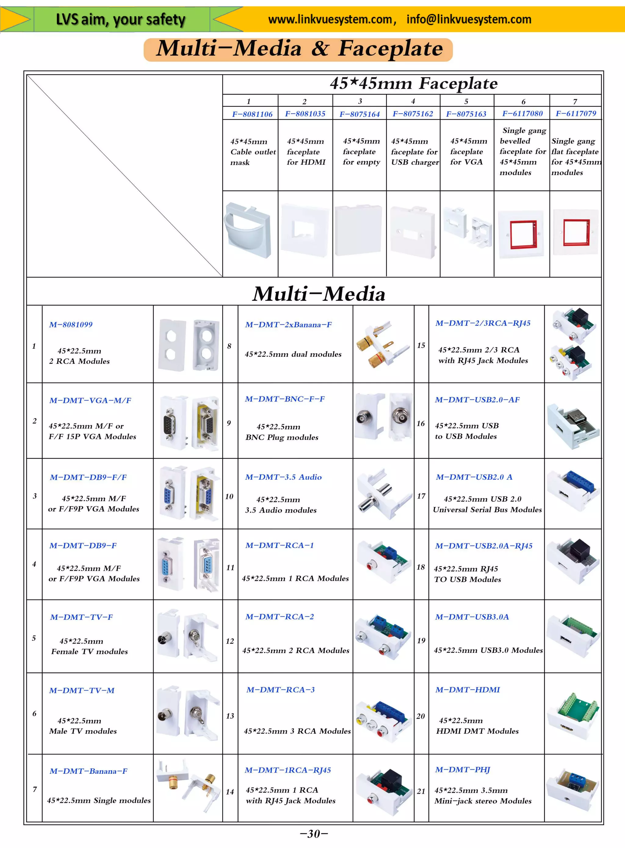 Electrical Failure ,Short Circuit Reason Cables and Termination | PDF