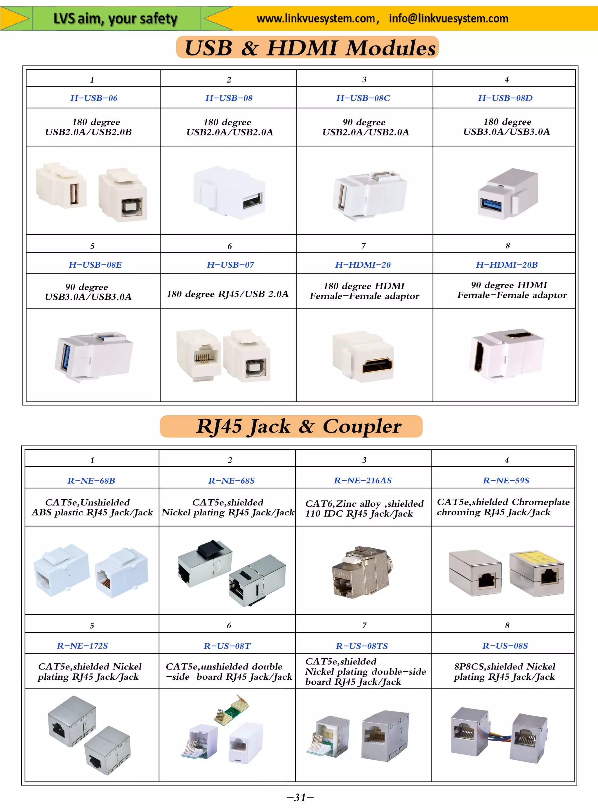 Electrical Failure ,Short Circuit Reason Cables and Termination | PDF