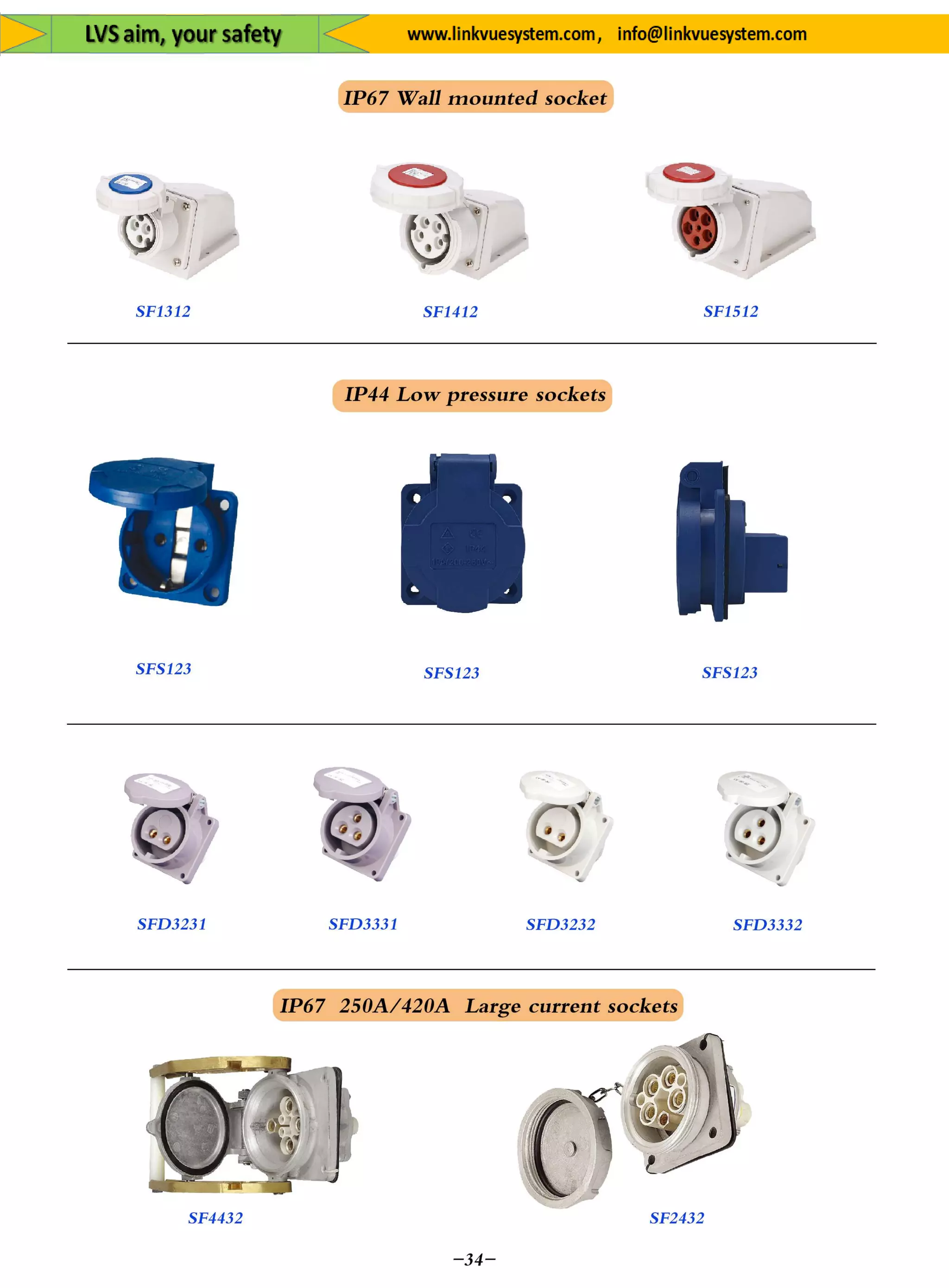 Electrical Failure ,Short Circuit Reason Cables and Termination | PDF