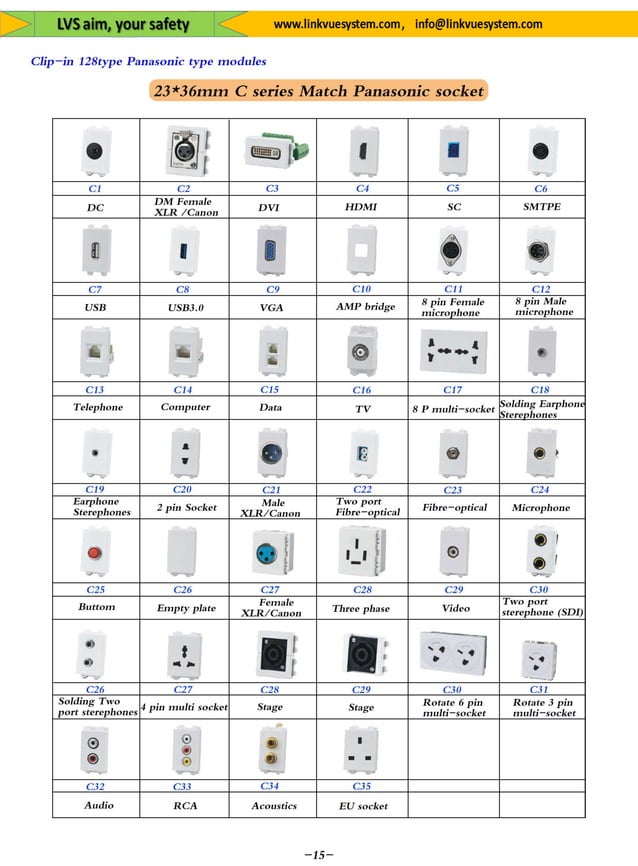 Electrical Failure ,Short Circuit Reason Cables and Termination | PDF