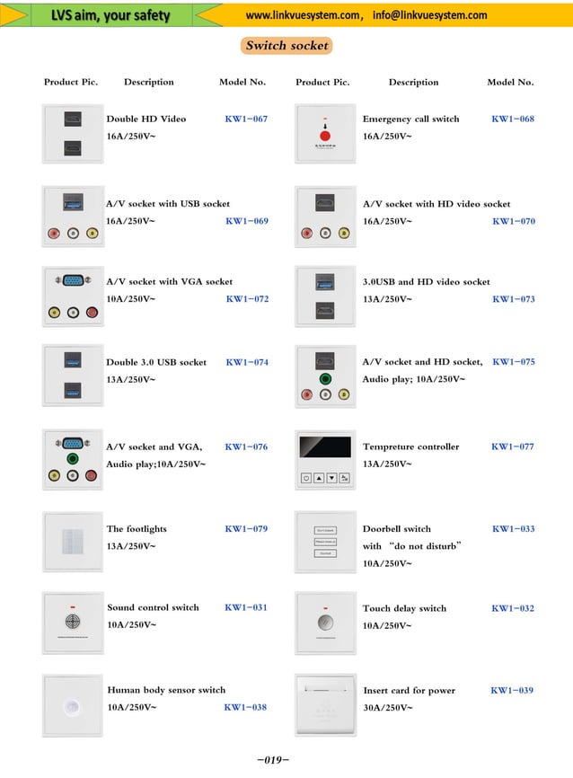 Electrical Failure ,Short Circuit Reason Cables and Termination | PDF