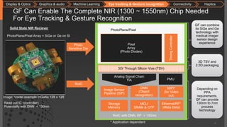 Turning Augmented/Virtual Reality hype Into Actual Reality | PPTX