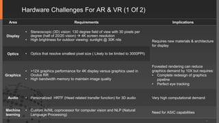 Turning Augmented/Virtual Reality hype Into Actual Reality | PPTX
