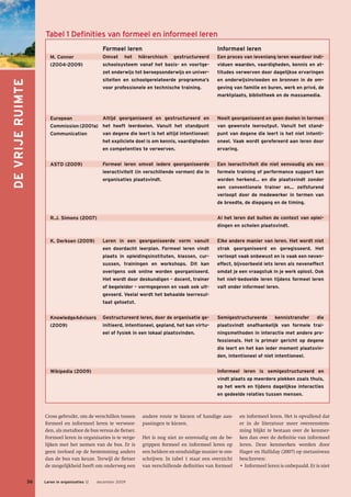 Formeel leren is het einde! | PDF
