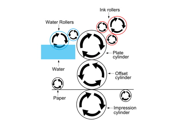 Lino printing presentation | PPT