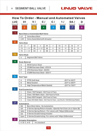 LINUO Valves Segment Ball Control Valve | PDF