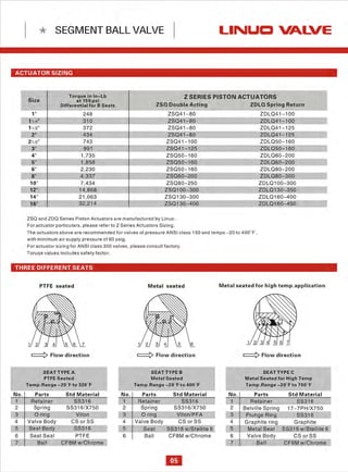 LINUO Valves Segment Ball Control Valve | PDF