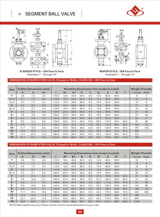 LINUO Valves Segment Ball Control Valve | PDF