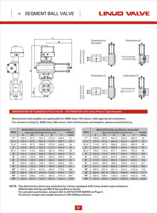 LINUO Valves Segment Ball Control Valve | PDF