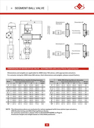 LINUO Valves Segment Ball Control Valve | PDF