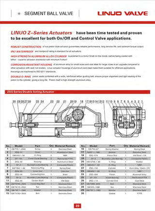 LINUO Valves Segment Ball Control Valve | PDF