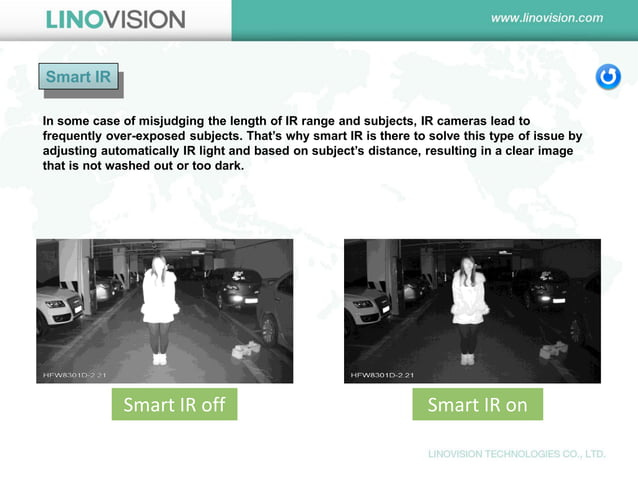 Linovision intelligent ipc key features introduction | PPT