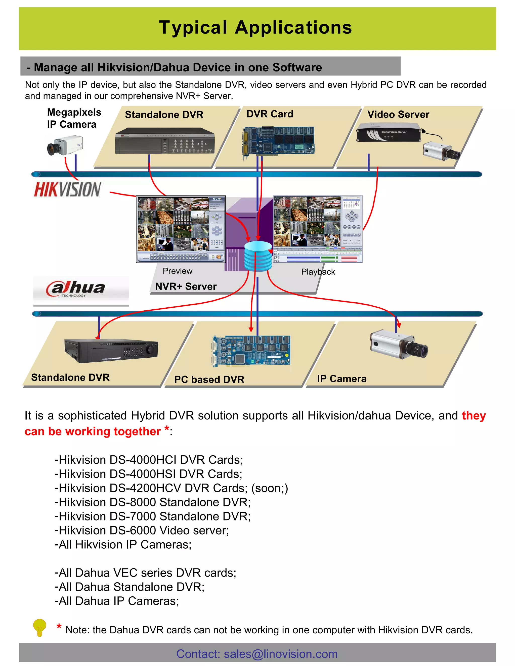 Linovision Software Solution For All Hikvision And Dahua Device | PPT ...