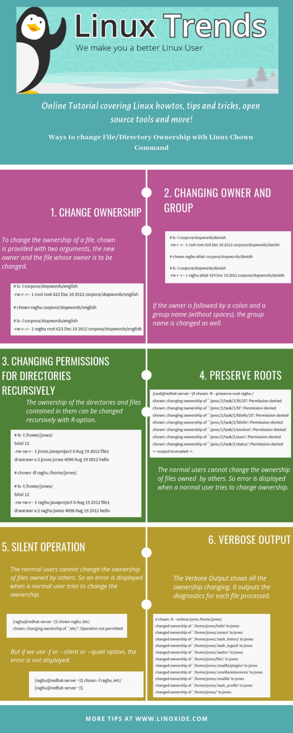 Change Ownership Files Linux