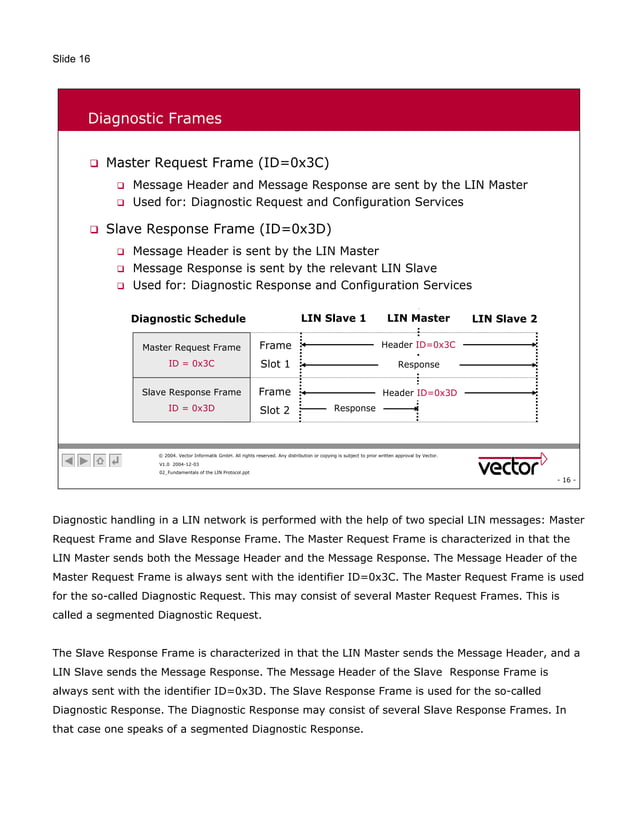 Lin protocol | PDF | Computer Networking | Computing