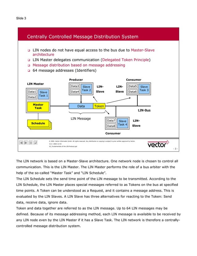 Lin protocol | PDF | Computer Networking | Computing