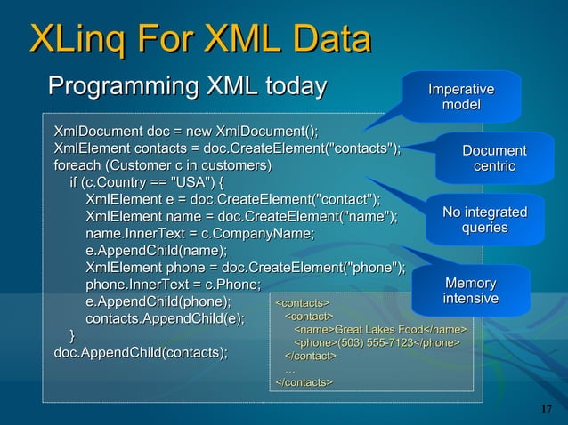 Introduction to Linq | PPT