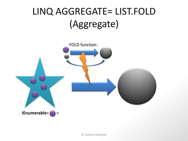 Coding with LINQ, Patterns & Practices | PPT
