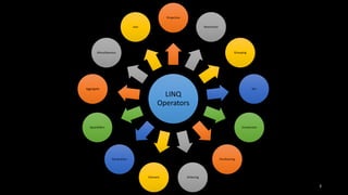 LINQ for absolute beginners | PPT