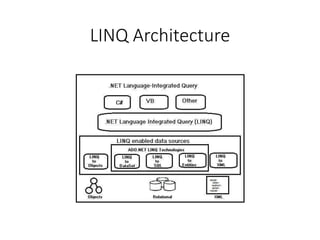 Linq | PPT