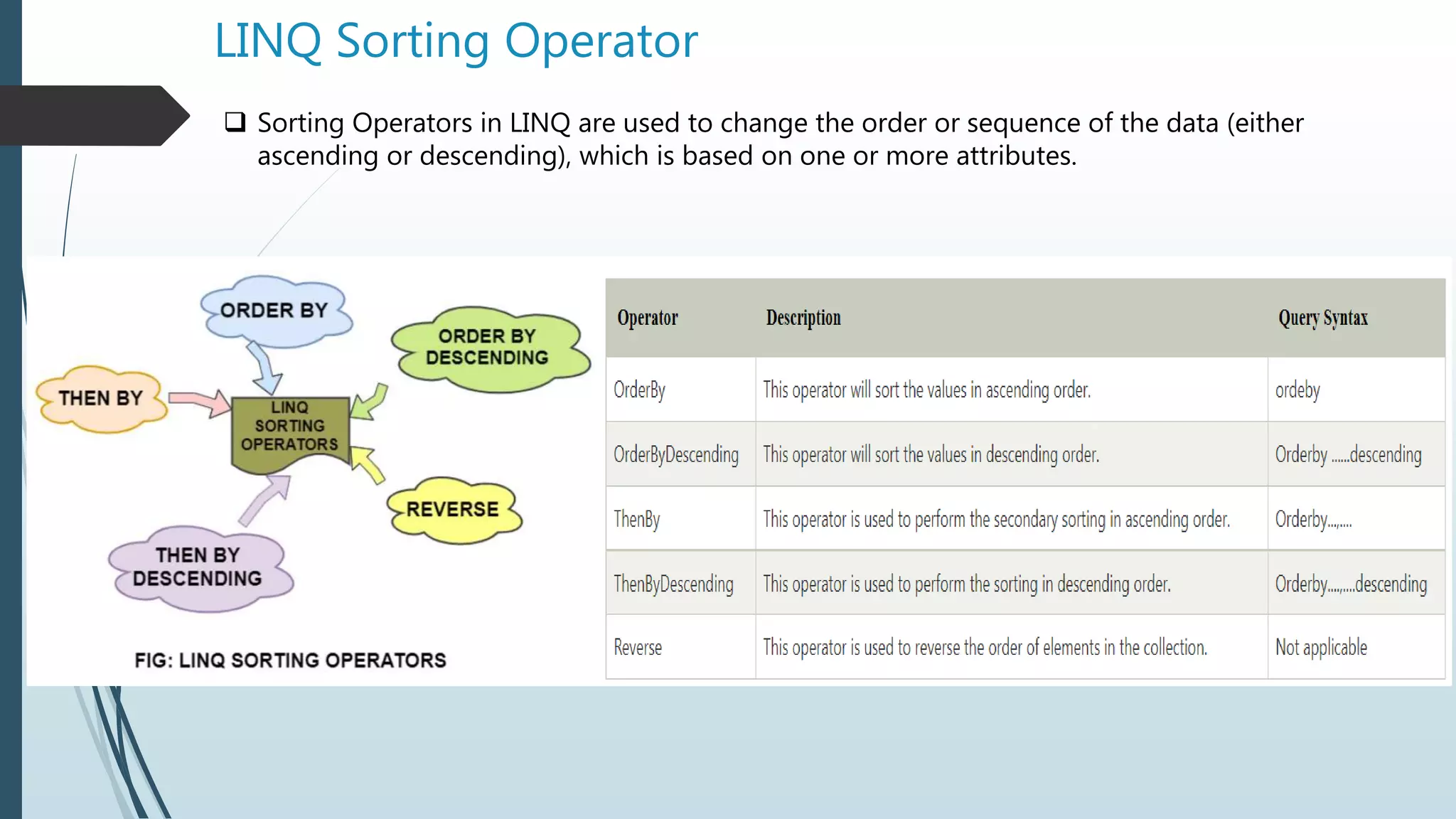 LINQ.pptx | Databases | Computer Software and Applications