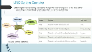 LINQ.pptx | Databases | Computer Software and Applications