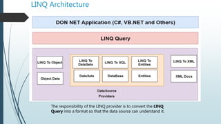 LINQ.pptx | Databases | Computer Software and Applications