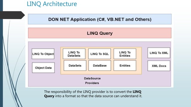 LINQ.pptx | Databases | Computer Software and Applications