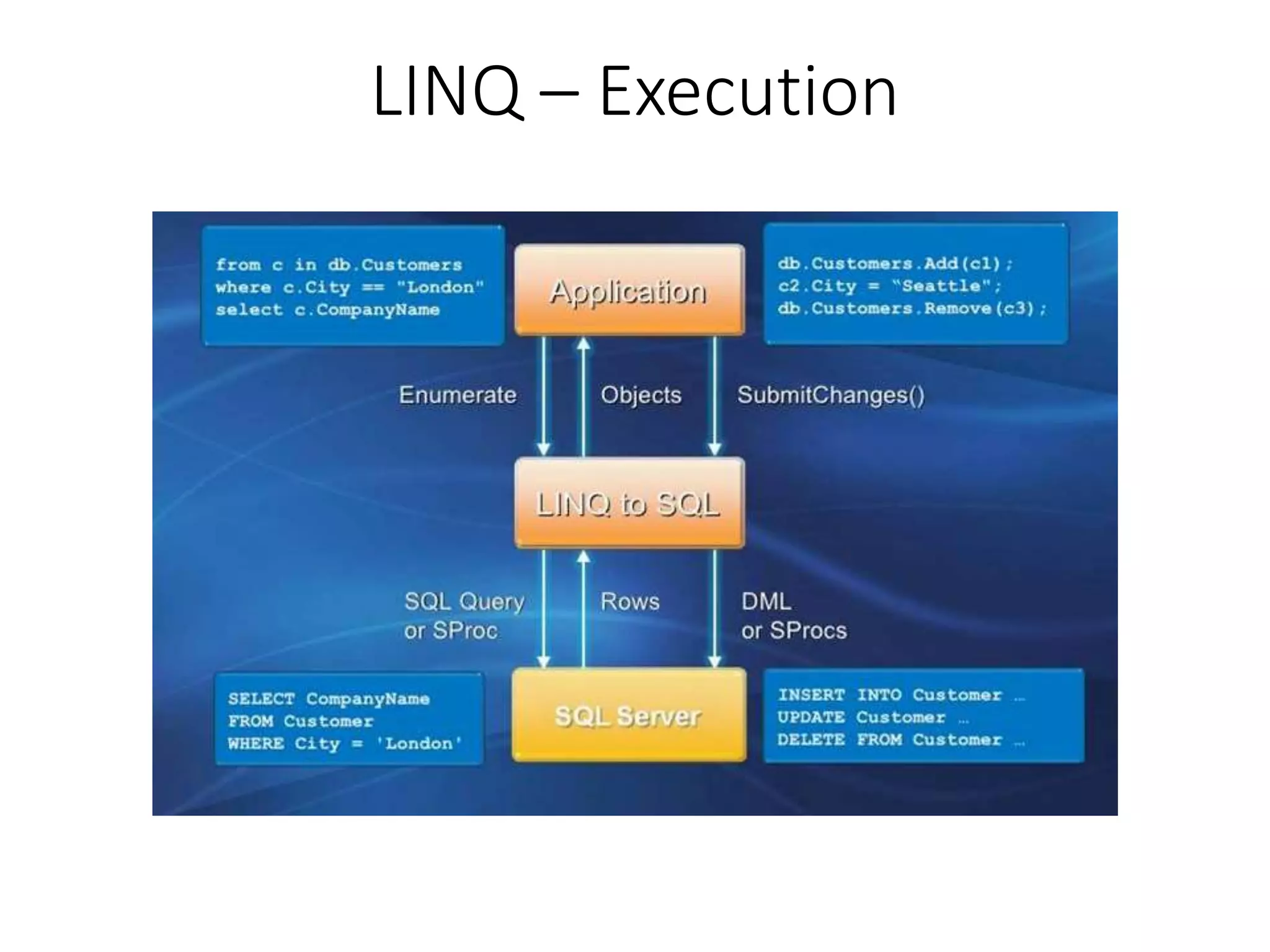 Linq architecture | PPT