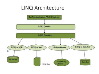 Linq architecture | PPT