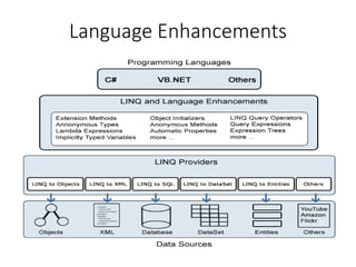 Linq architecture | PPT