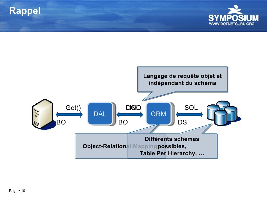 Linq Et Entity Framework