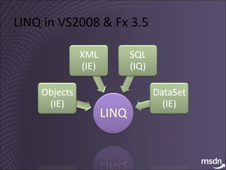 LINQ in Visual Studio 2008 | PPT