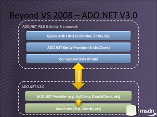 LINQ in Visual Studio 2008 | PPT