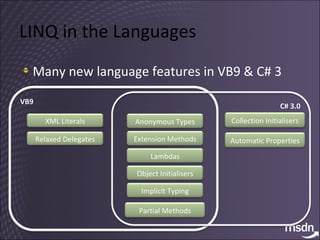 LINQ in Visual Studio 2008 | PPT
