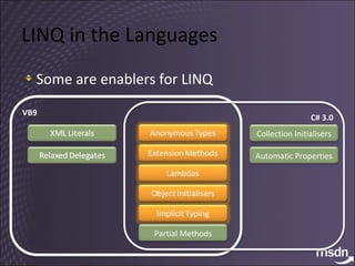 LINQ in Visual Studio 2008 | PPT