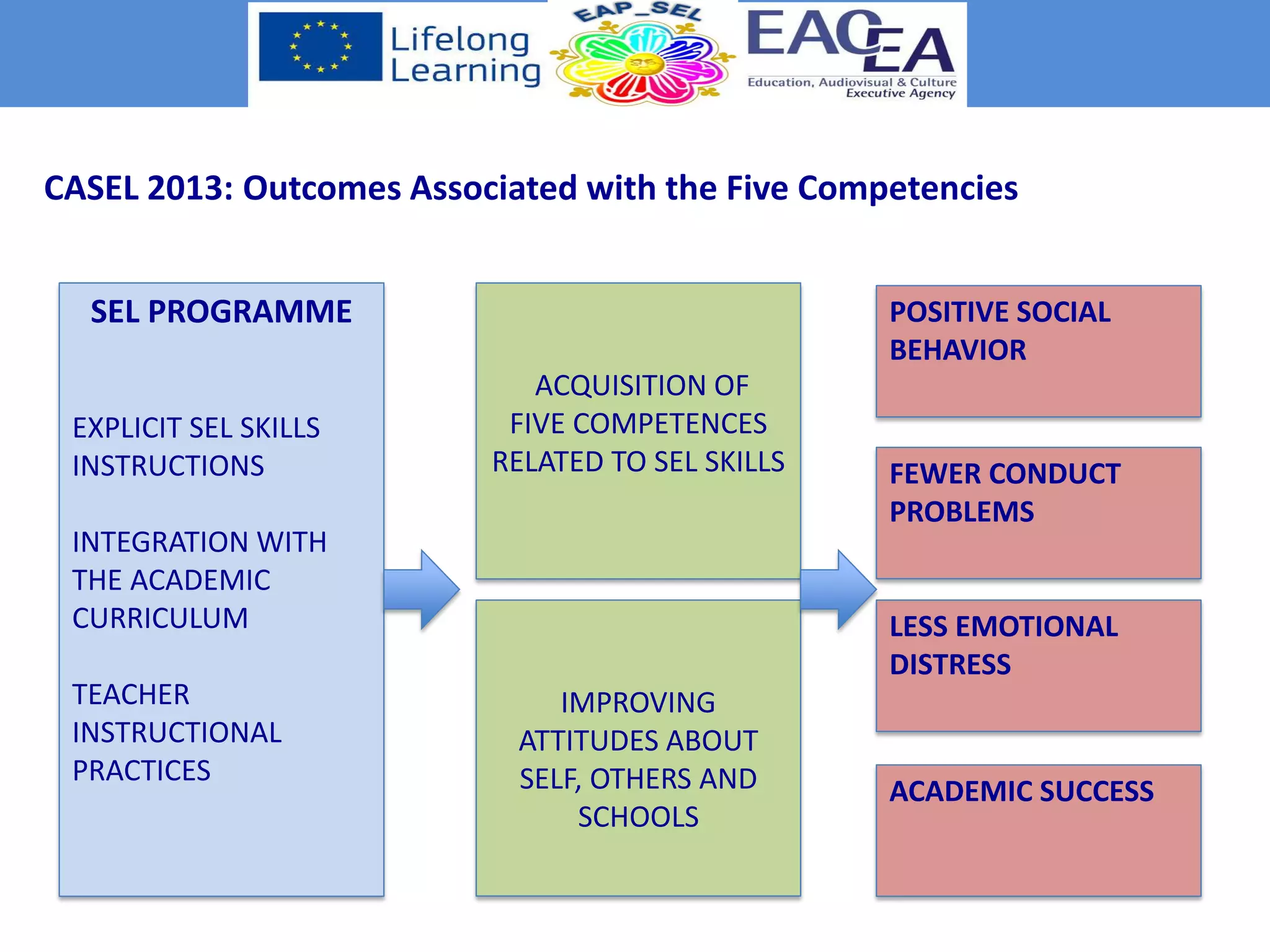 Linq 2013 session_blue_1_eap_sel | PPT