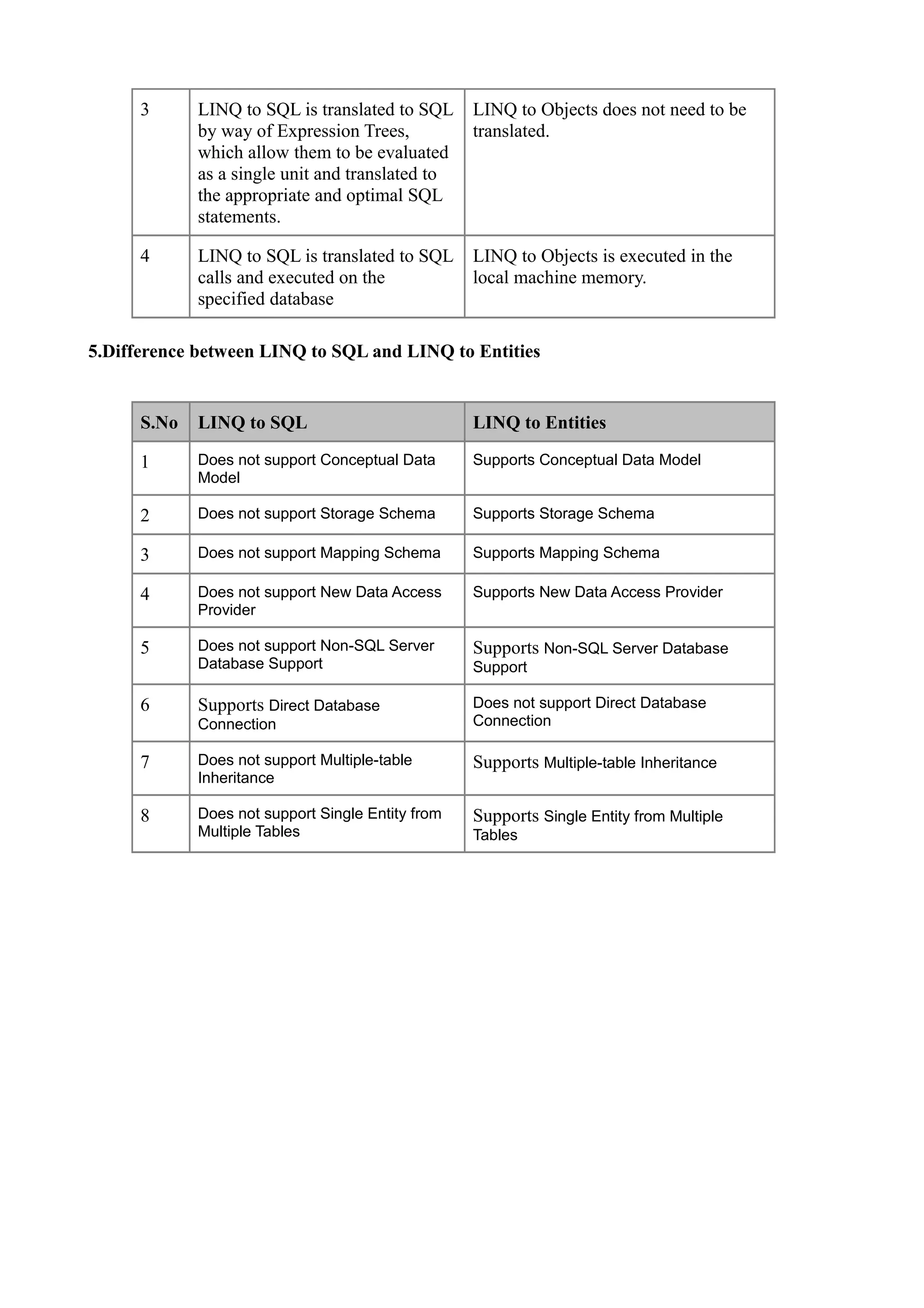 Linq difference faqs- 1 | PDF