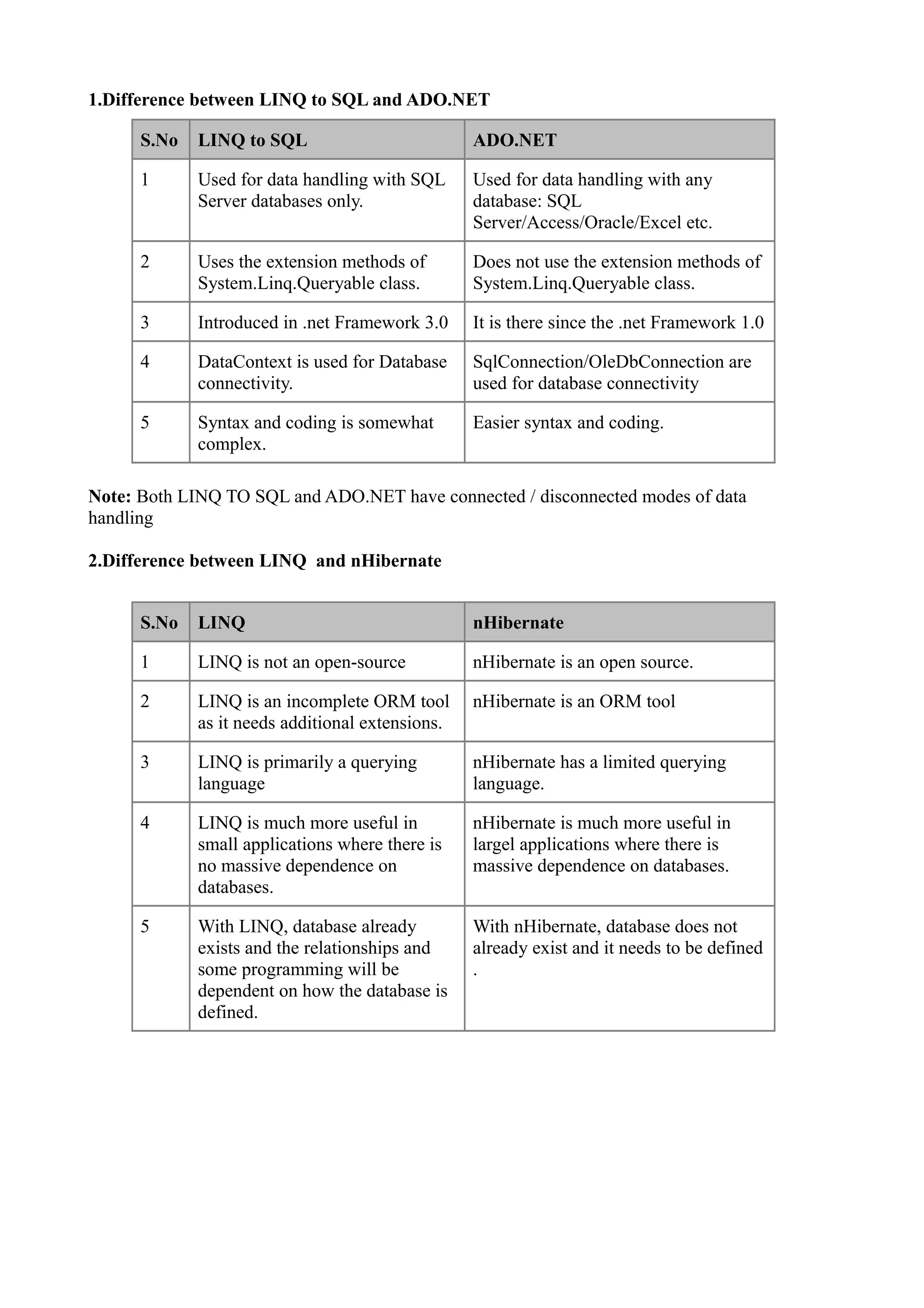 Linq difference faqs- 2 | PDF | Databases | Computer Software and Applications