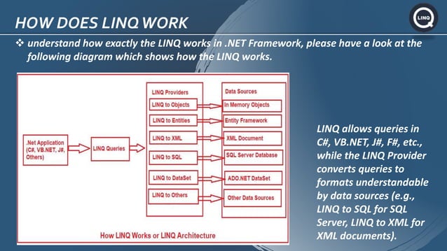 LINQ PPT.pptx