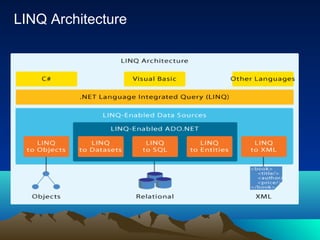 Linq presentation by vaidhesh | PPT