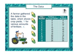 HPC Linear and Quadratic Regression | PDF | Computing | Technology & Computing