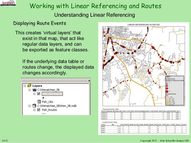 Working With Routes And Linear Referencing In Arcgis