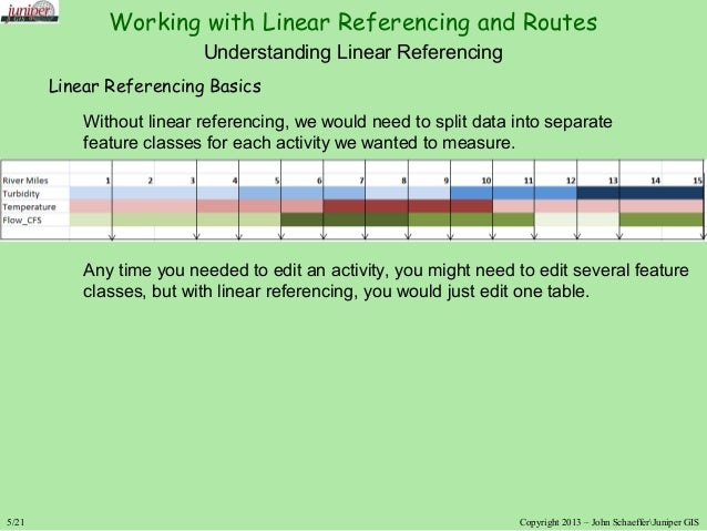 Working with Routes and Linear Referencing in ArcGIS