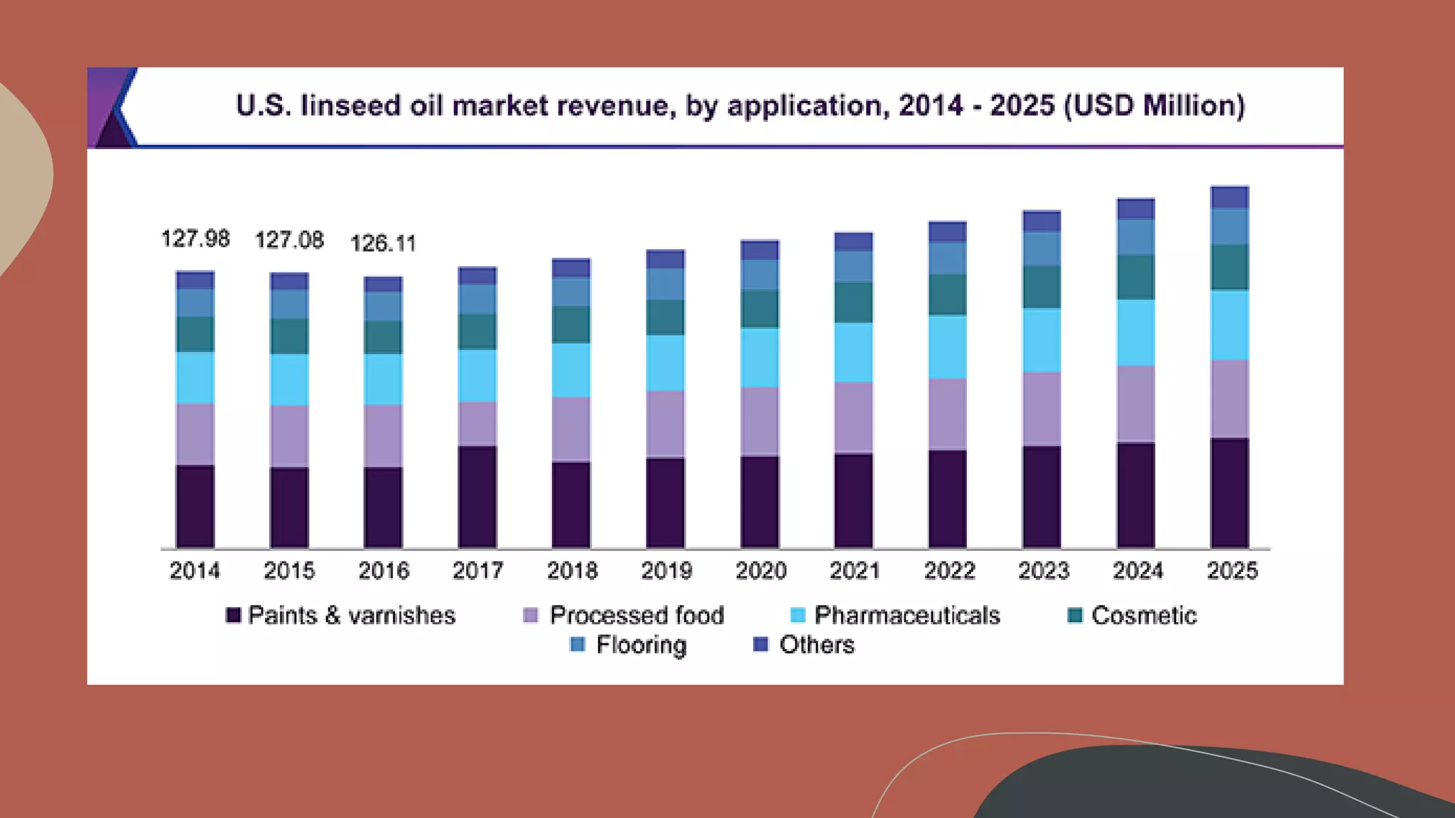 Linseed - Database | PDF