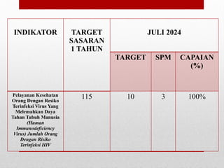 presentase lintas sektor HIV puskesmas T | PPT