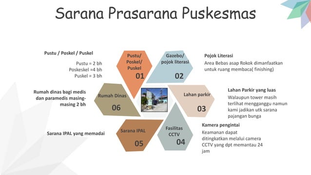 Linsek Mei 2022.pptx