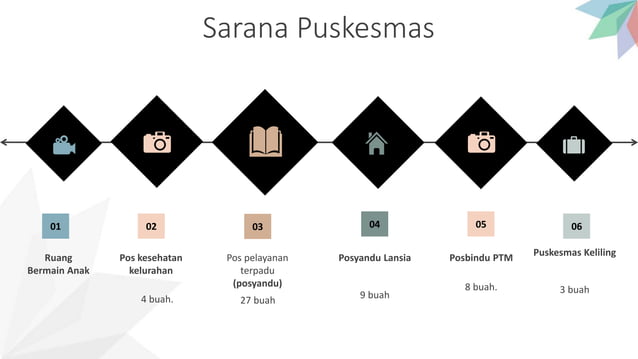 Linsek Mei 2022.pptx